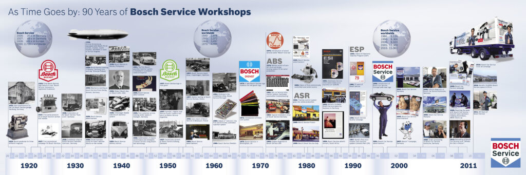 bosch-history-timeline-for-about-us - AJ Dunlop