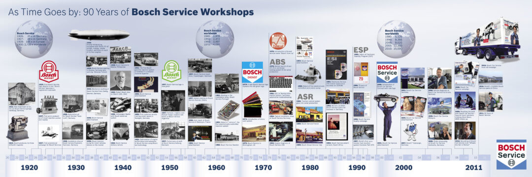 bosch-history-timeline-for-about-us - AJ Dunlop